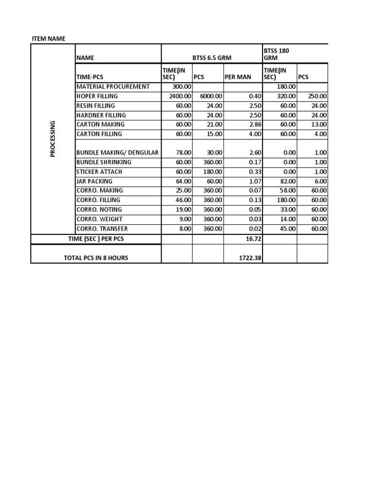 Time Analysis | Download Free PDF | Industrial Processes | Secondary ...