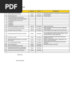 Ceklist Pekerjaan Cleaning Service (Harian Mingguan Bulanan) | PDF