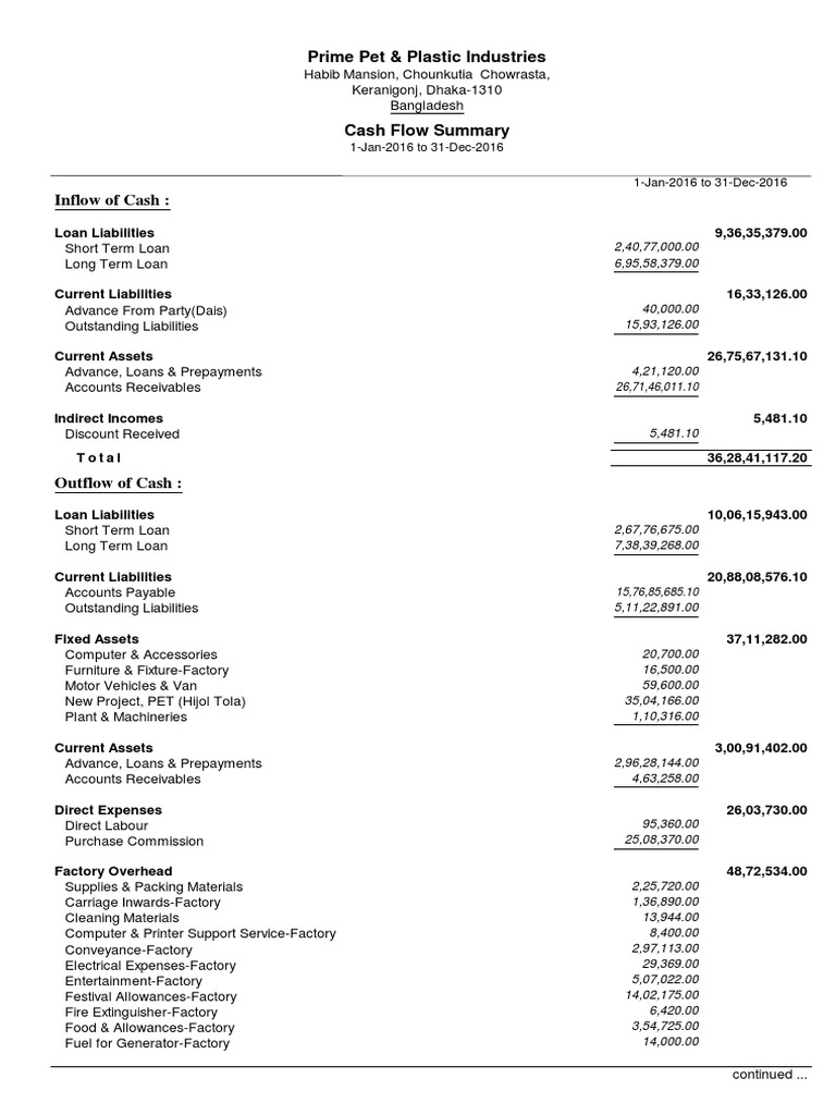 Cash Flow Summary for Prime Pet & Plastic Industries from January 1 ...