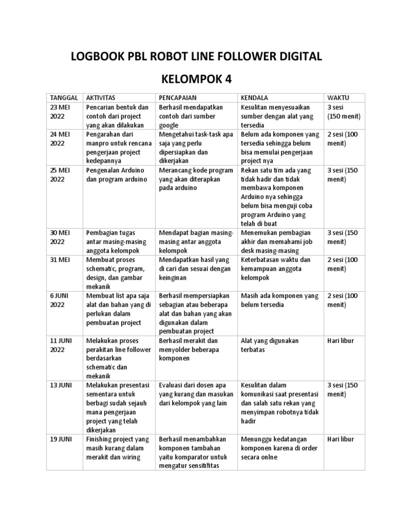 Logbook PBL Robot Line Follower Digital Kelompok 4 | PDF