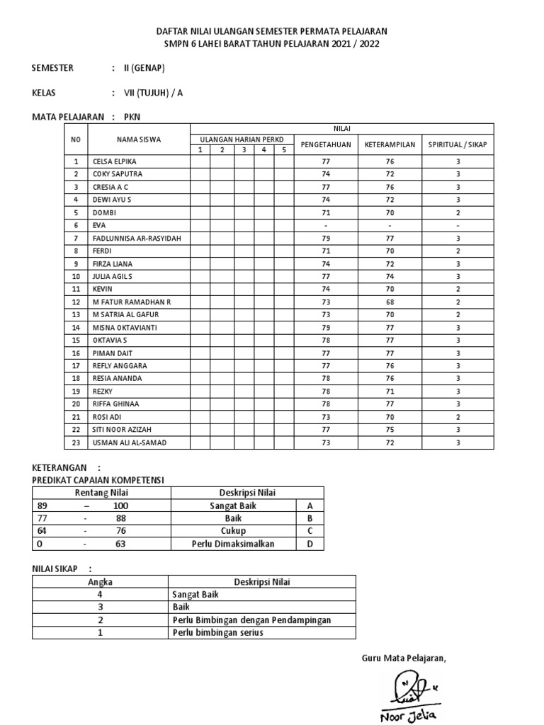 Nilai Ulangan Semester Genap IPS | PDF