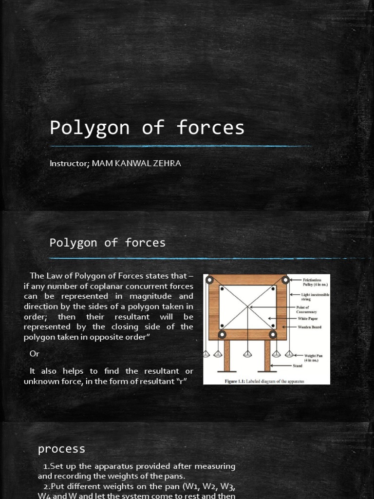 Polygon of forces | PDF