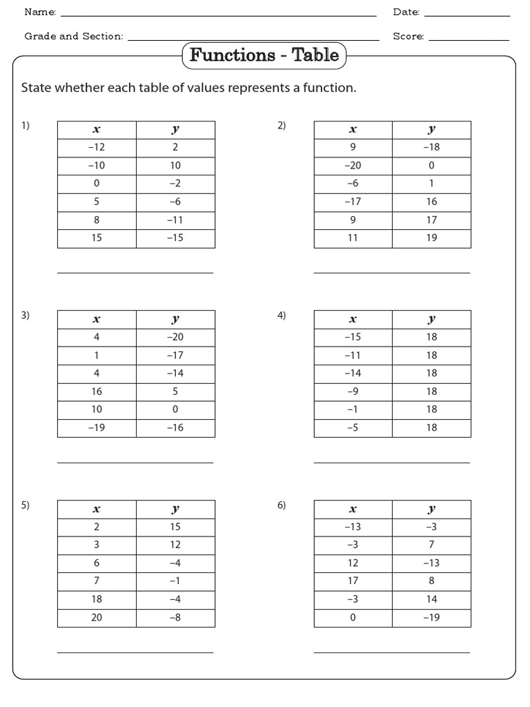 Functions Table of Values | Download Free PDF | Computer Programming