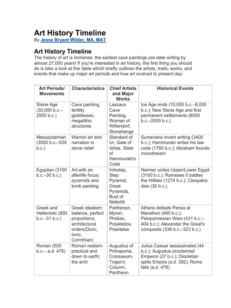 Art History Timeline | PDF | Impressionism | Renaissance