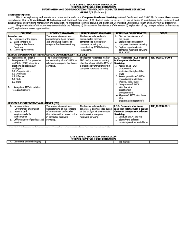Ict - Computer Hardware Servicing Curriculum Guides For Grades 7 To 10 ...