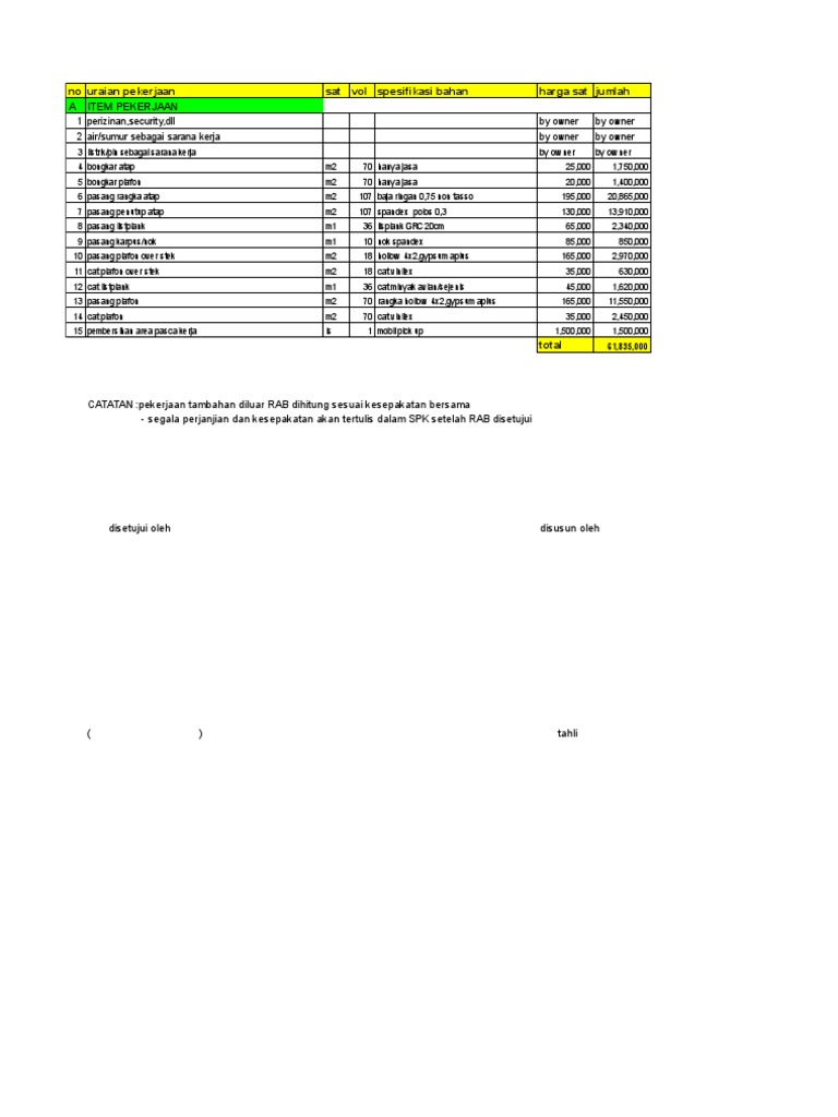 RAB Renovasi Atap Rumah 2024 | PDF