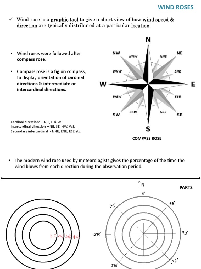 Windrose 171118045809 | PDF