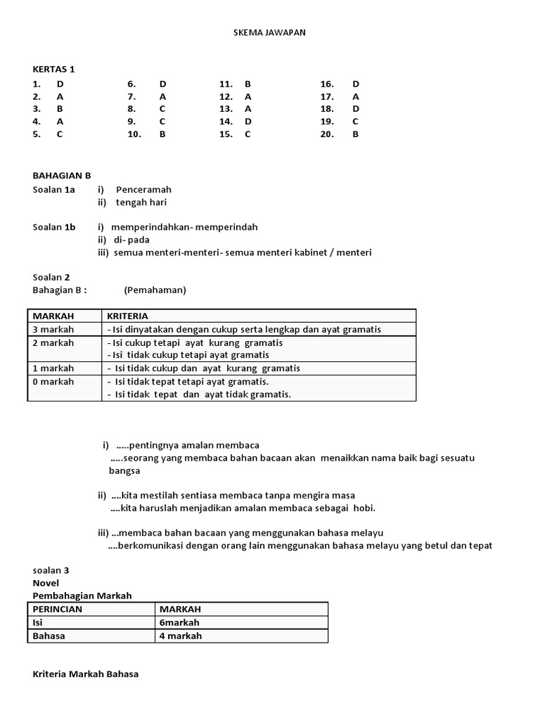 Panduan Pemarkahan BM Ting 1 Kertas 1 | PDF