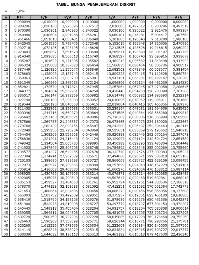 Tabel Bunga 1-15% | PDF