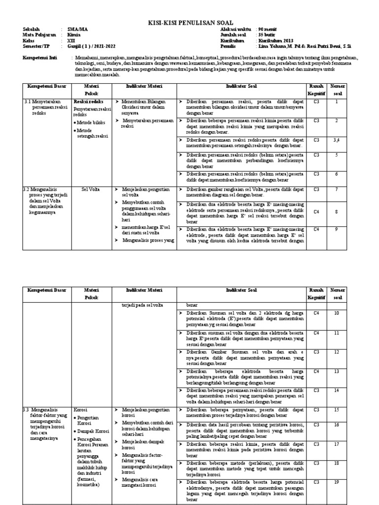 Kisi-Kisi Soal Kimia Kelas XII SMSTR 1 TP. 2021-2022 | PDF