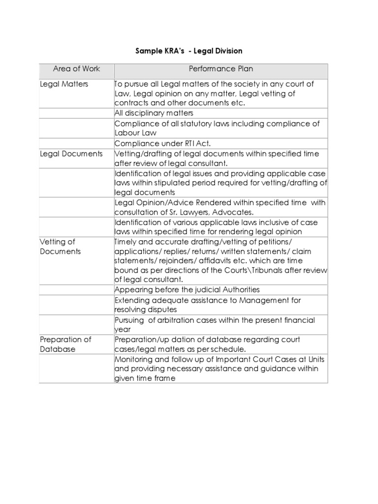 Legal KRA's Sample for Legal Division | PDF