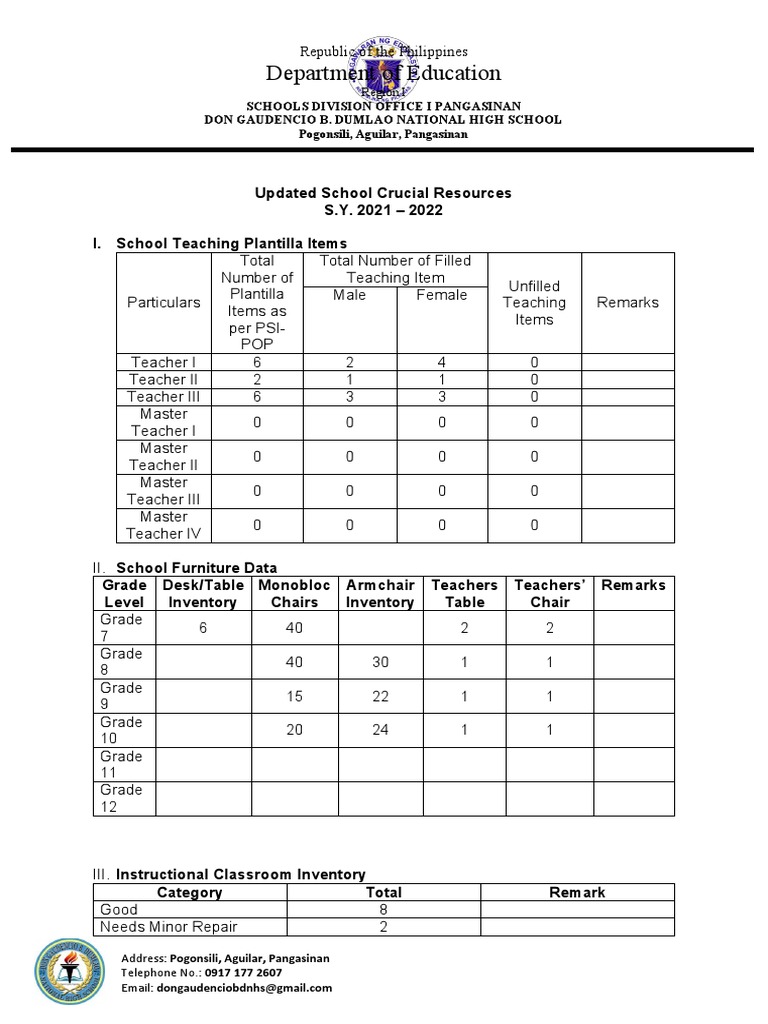 Updated School Crucial Resources | PDF | Home Economics | Furniture