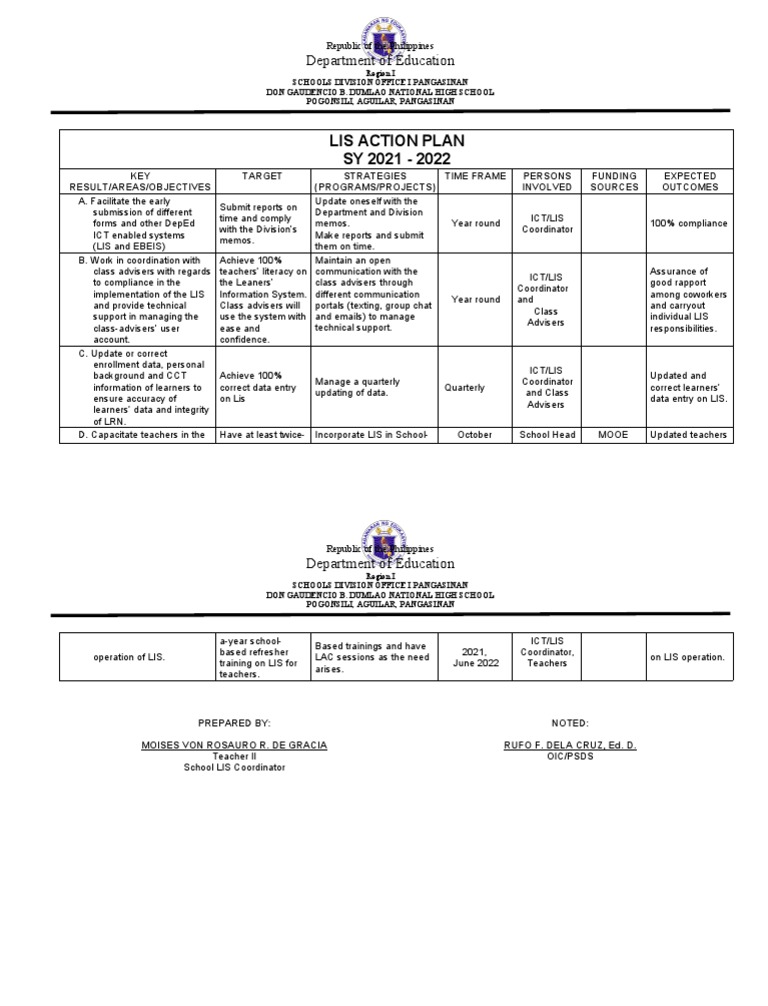 LIS-EBEIS Action Plan | PDF | Information And Communications Technology ...