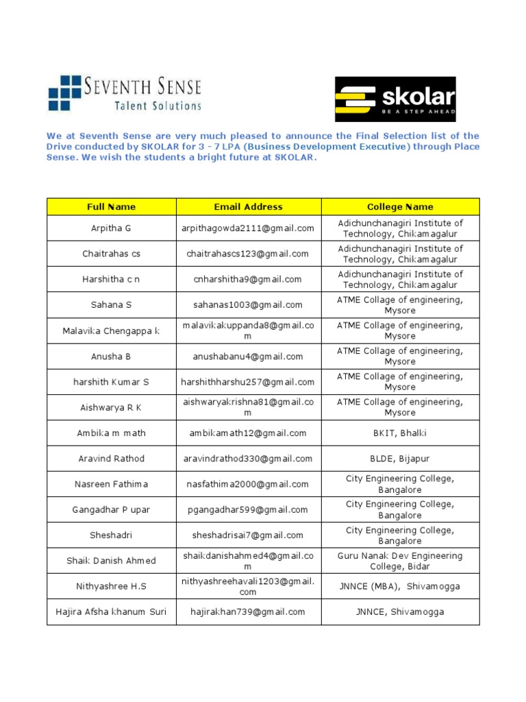 Place Sense - Skolar - 3 - 7 LPA - Final Selects September Drive | PDF