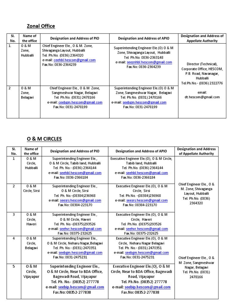 Zonal Office | PDF | Fax