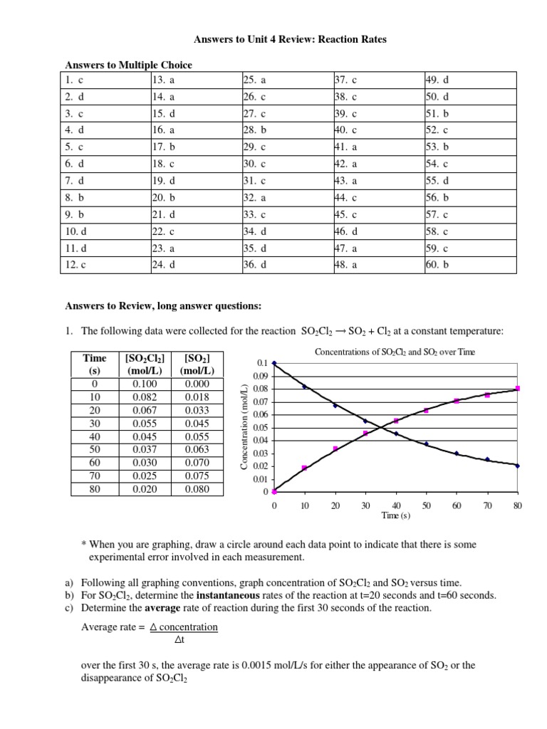Unit 4 Review Reaction Rates Answers To Review | PDF | Reaction Rate ...