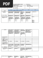 EPP 5 Performance Tasks | PDF