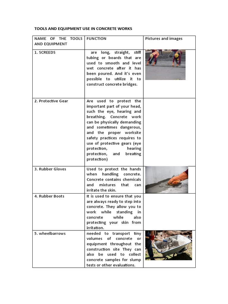 Essential Tools for Concrete Work | PDF | Concrete | Economic Sectors