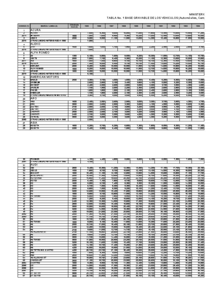 Tabla Unificada Base Gravable - VIGENCIA 2010 | PDF | Marcas de lujo ...