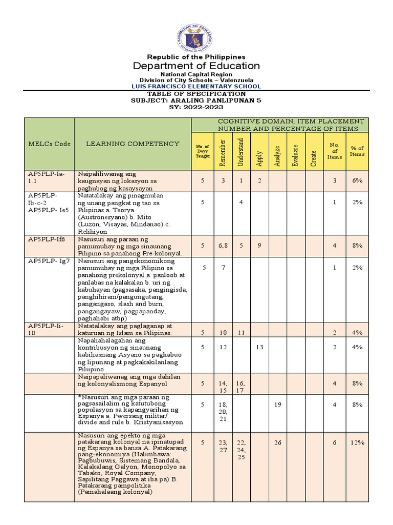 TOS-AP 5 - Diagnostic Test | PDF
