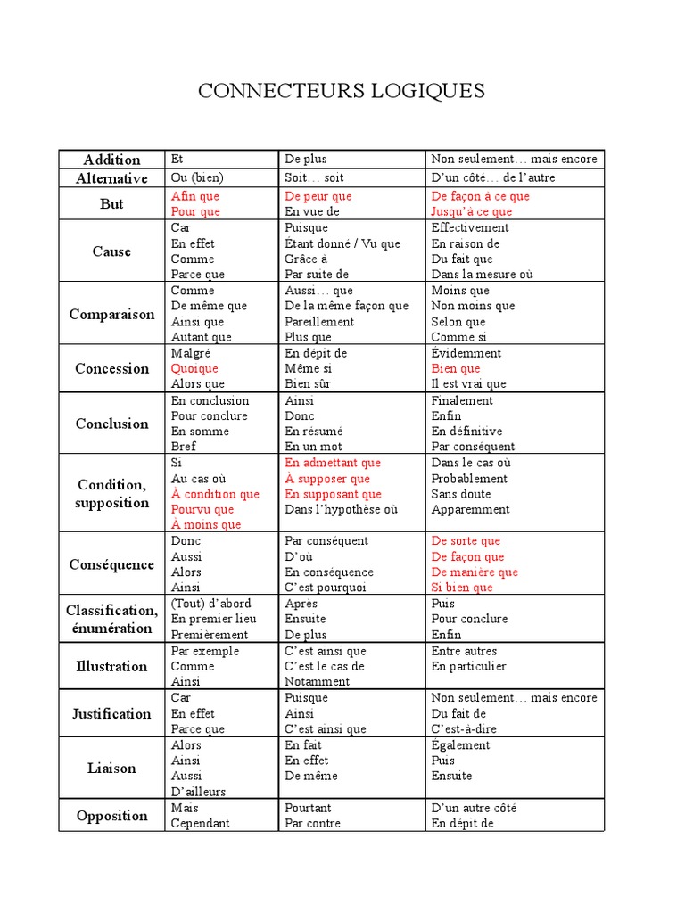 Les Connecteurs Logiques en Français | PDF