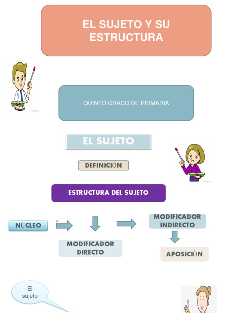 Estructura del Sujeto y Aposición | PDF | Gramática | Lingüística