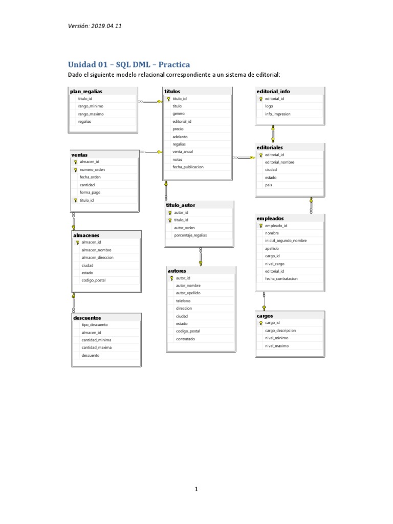 01 SQL DML TP Actualizado | PDF | SQL | Pago de regalías