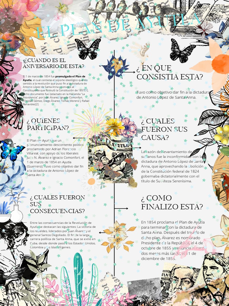 La Infografía Del Plan de Ayutla | PDF | América del Norte | México independiente