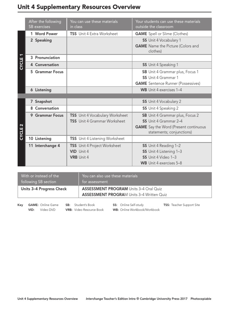 Unit 4 | PDF | Verb | Noun