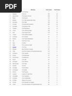 Quran Surah and Para Number List | PDF | Islamic Belief And Doctrine ...