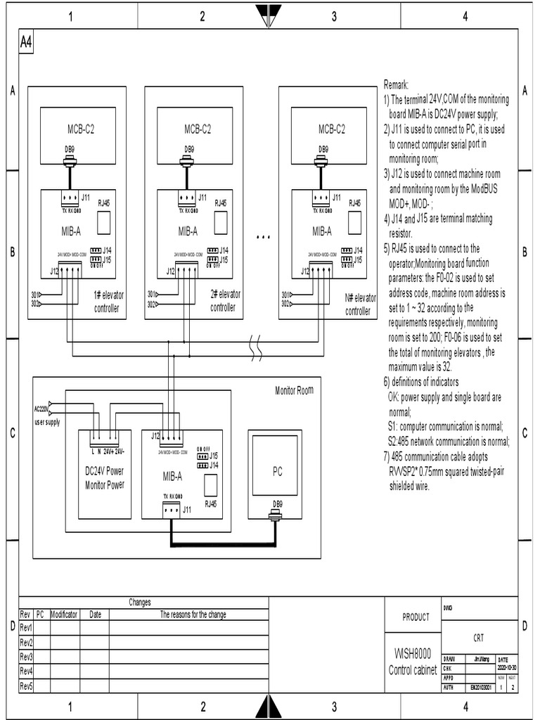 CRT(1) | PDF | Electrical Engineering | Electronics