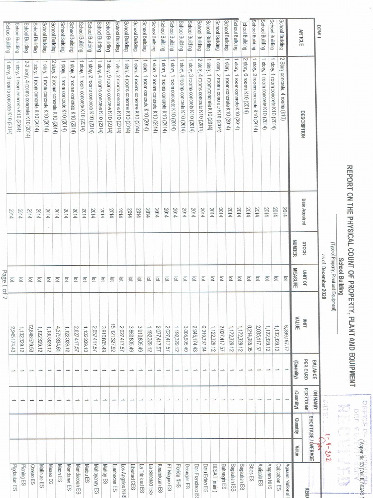 DPWH School Building | PDF