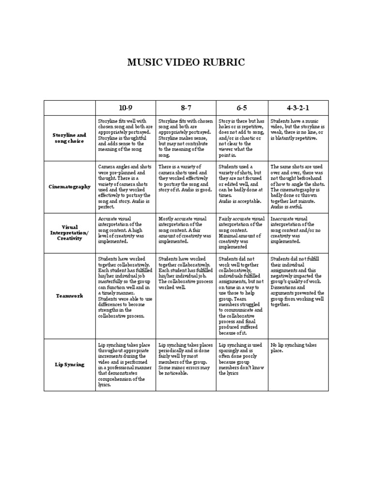 Music Video Rubric | Download Free PDF | Communication | Cognition