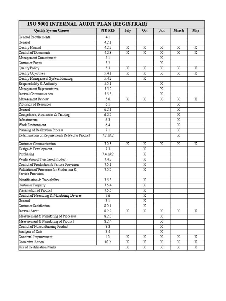 ISO 9001 Internal Audit Schedule Guide | PDF | Quality Management ...
