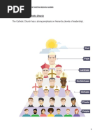 Catholic Church Hierarchy Overview | PDF | Catholic Church | Pope Francis