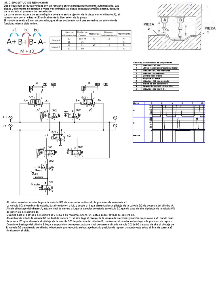 Pneumatica. Ejercicios Cascada Pag 114 A 117 | PDF | Neumática | Bienes manufacturados