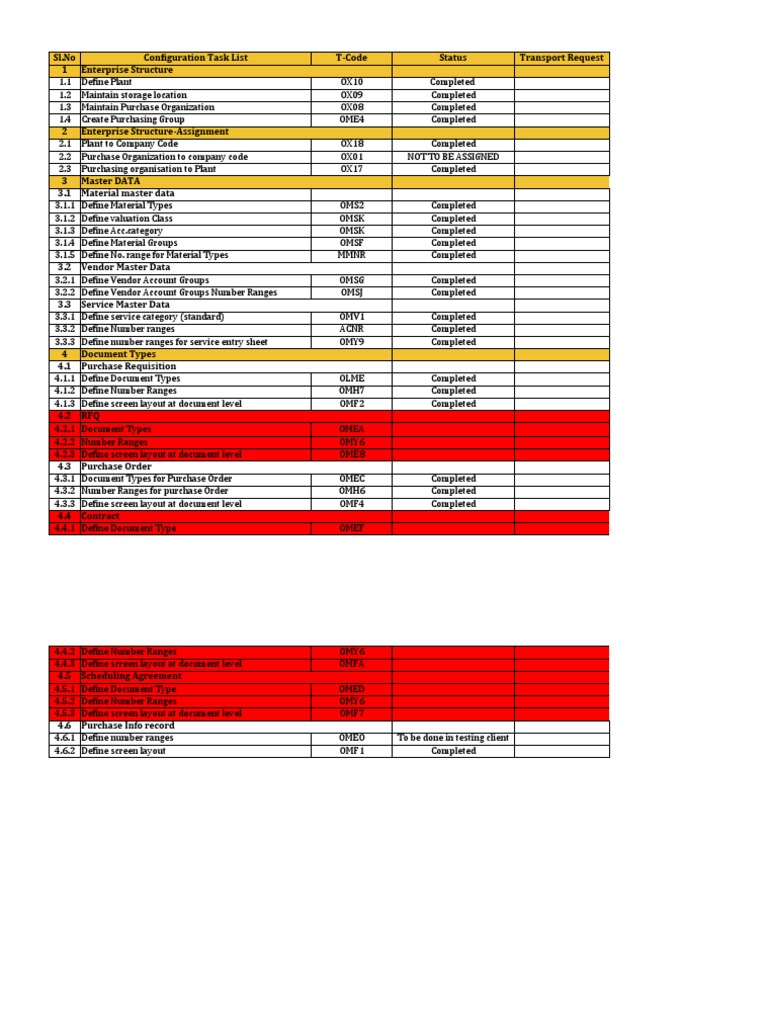 SAP MM Configuration Checklist | PDF | Software | Computer Data