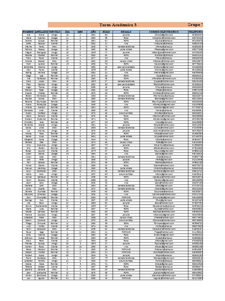 TA3 Informatica | PDF