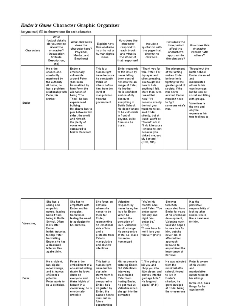 Enders Game Graphic Organizer (1).Rtf.docx | PDF