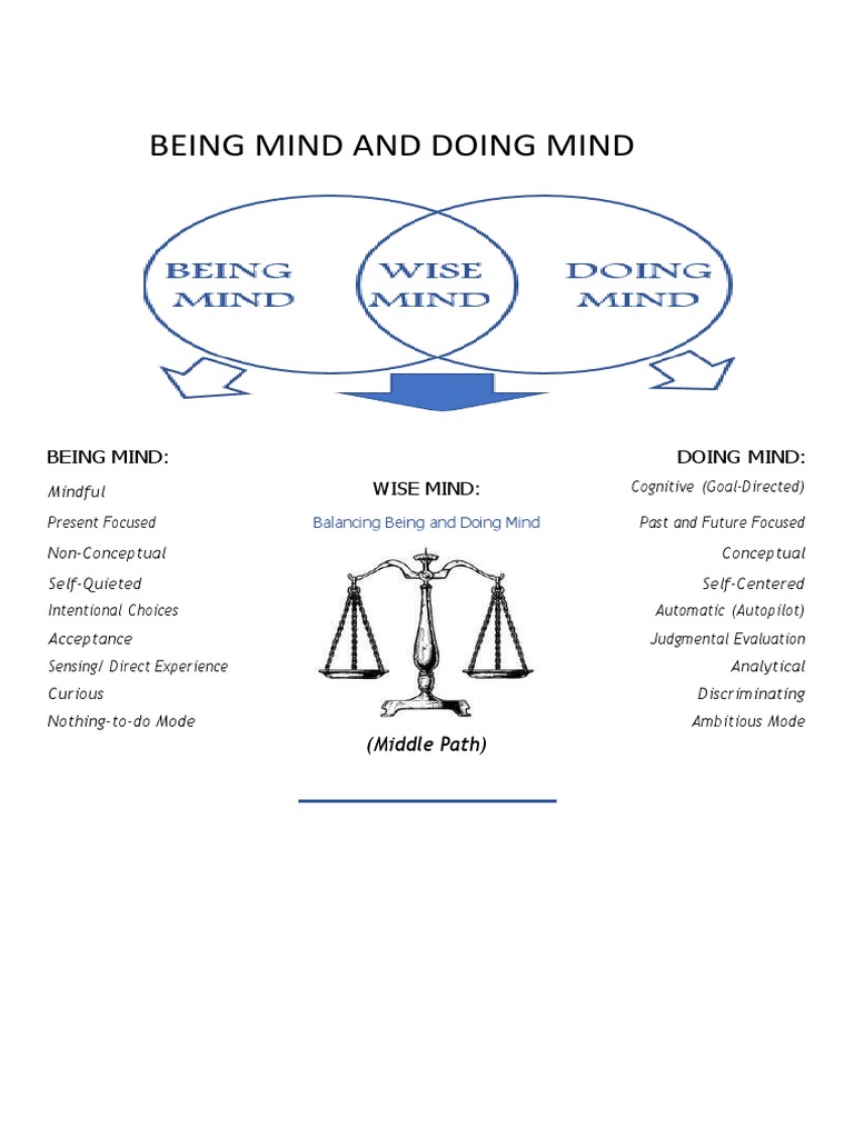 Being Mind and Doing Mind | PDF | Mind | Thought