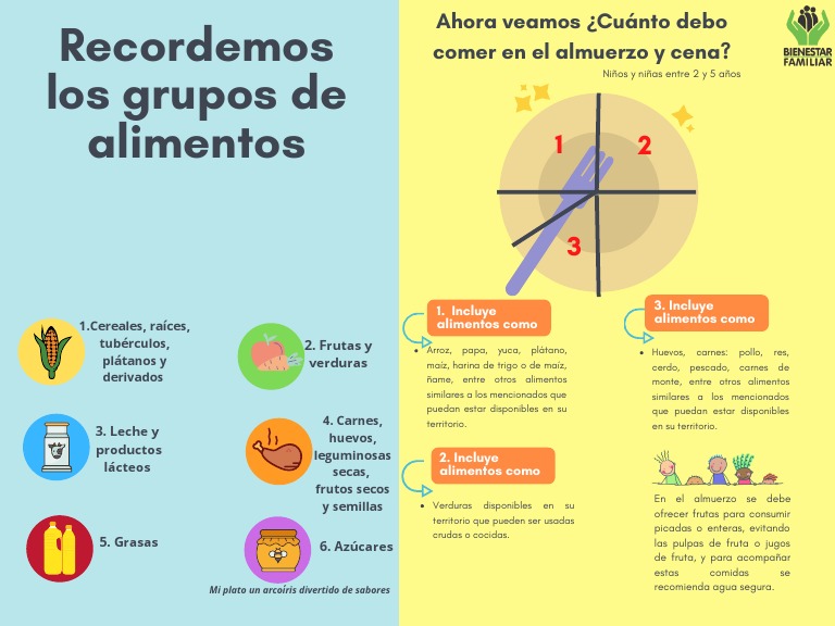 Ficha EAN - Cuánto Debo Comer en Almuerzo y Cena | PDF | Alimentos | Carne