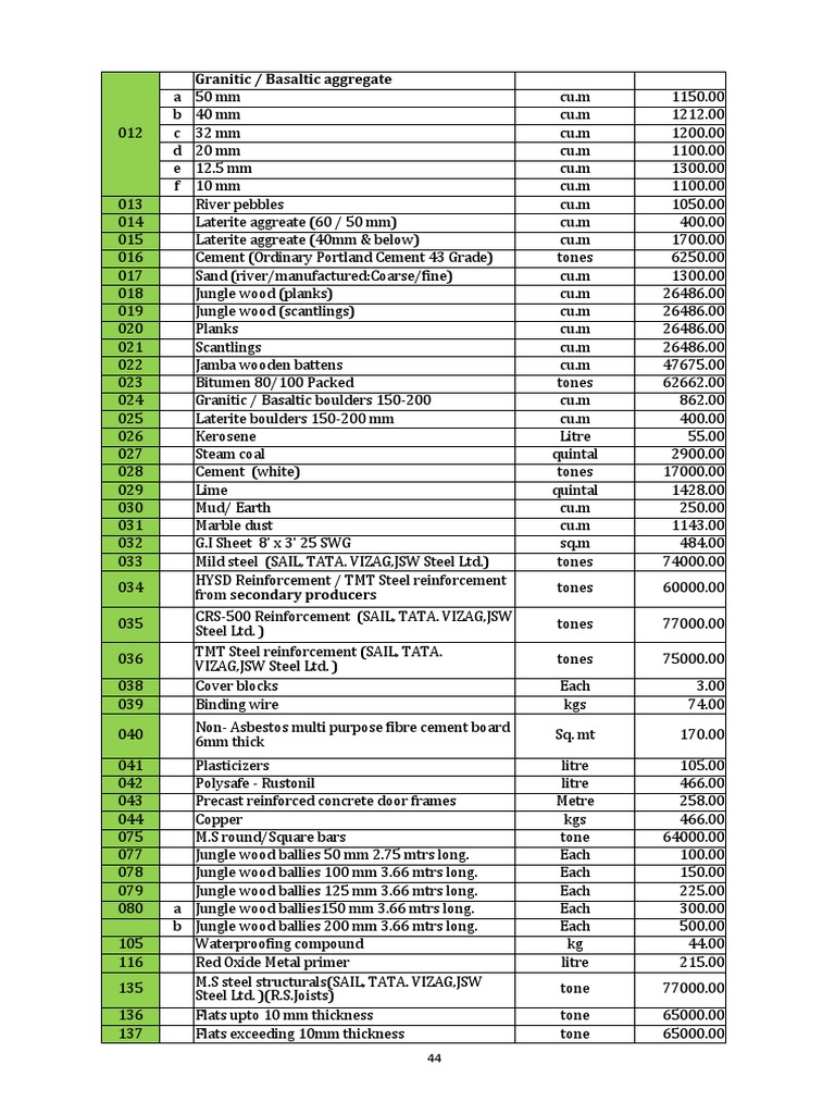 Building GSR 2022 | PDF | Concrete | Mortar (Masonry)