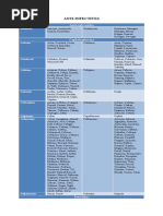 NM Beta Lactam Cross Reaction Table | PDF | Penicillin | Antibiotics