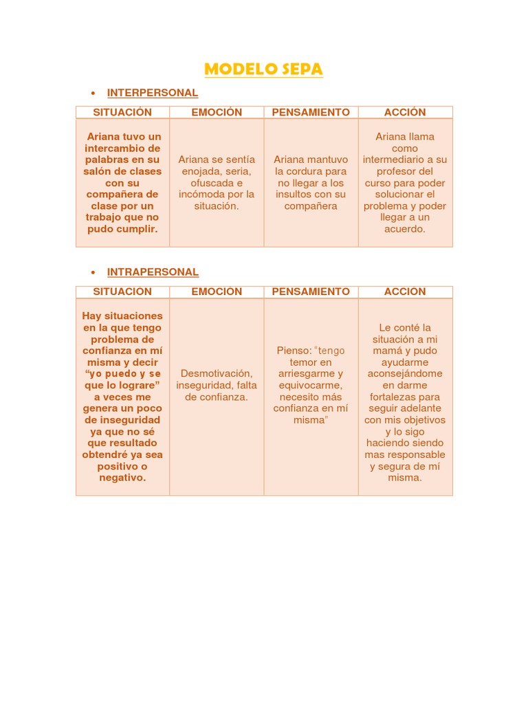 MODELO SEPA - Intrapersonal Interpersonal | PDF