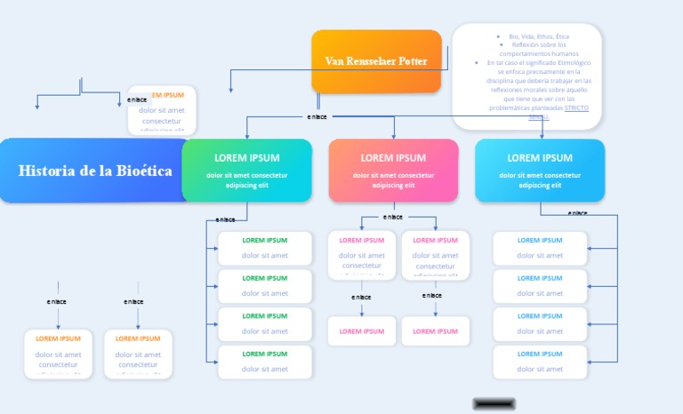 Plantilla Mapa Conceptual 16 (2) Bioetica | PDF | Filosofía Aplicada | Etica Aplicada