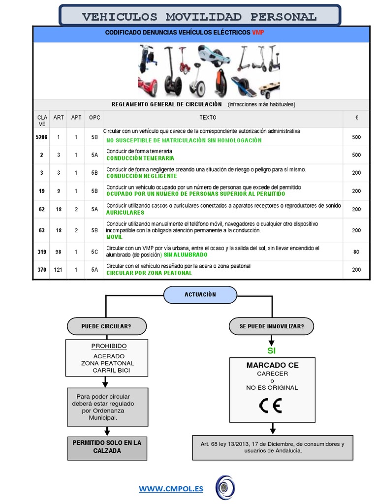 VMP Infracciones | PDF | Licencia de conducir | Transporte