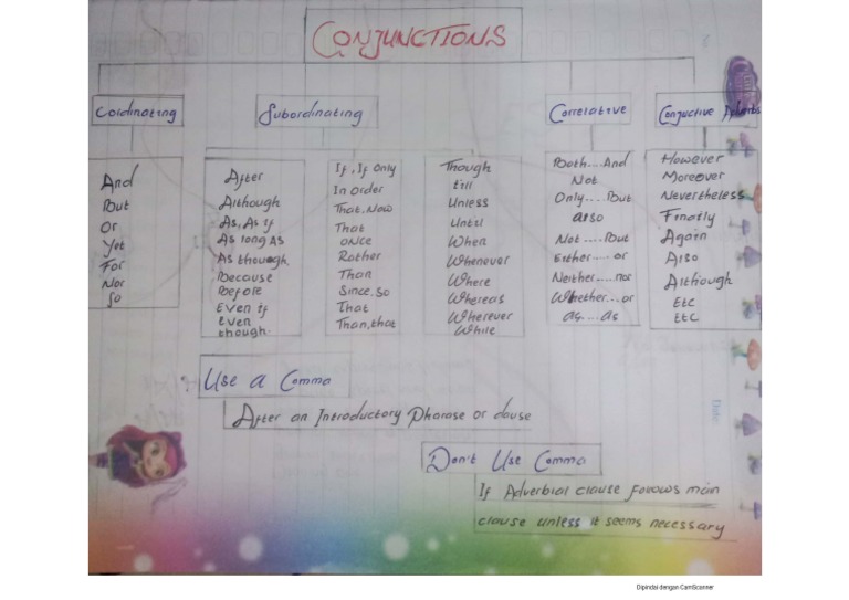 B.ing Conjunctions | PDF B.ing Conjunctions | PDF