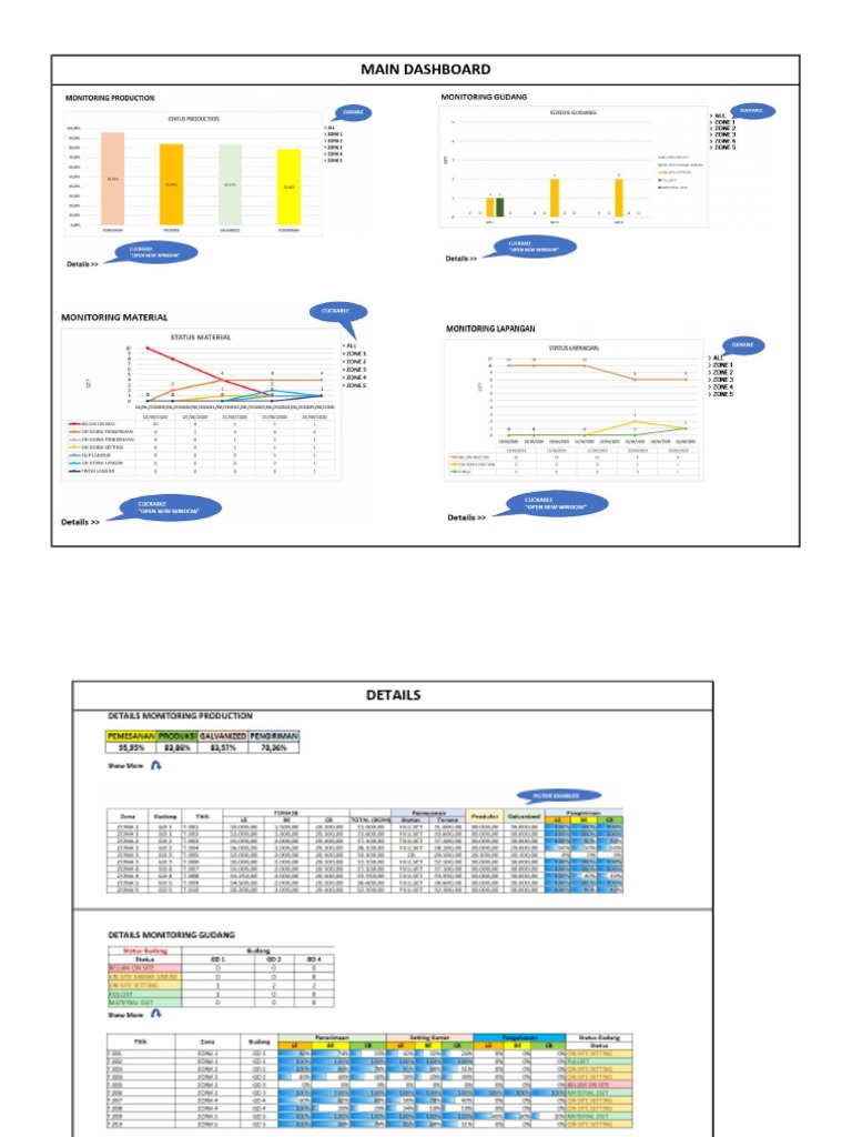 Dashboard for Production Monitoring | PDF