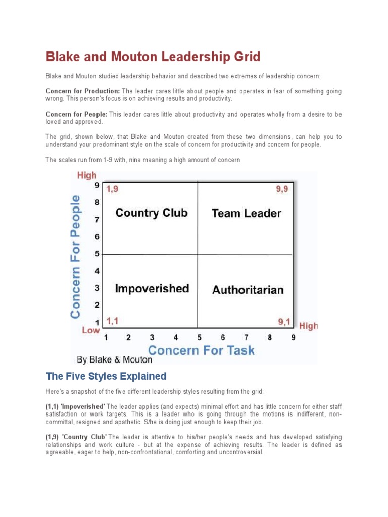 Blake and Mouton Leadership Grid | PDF | Leadership | Industrial And ...