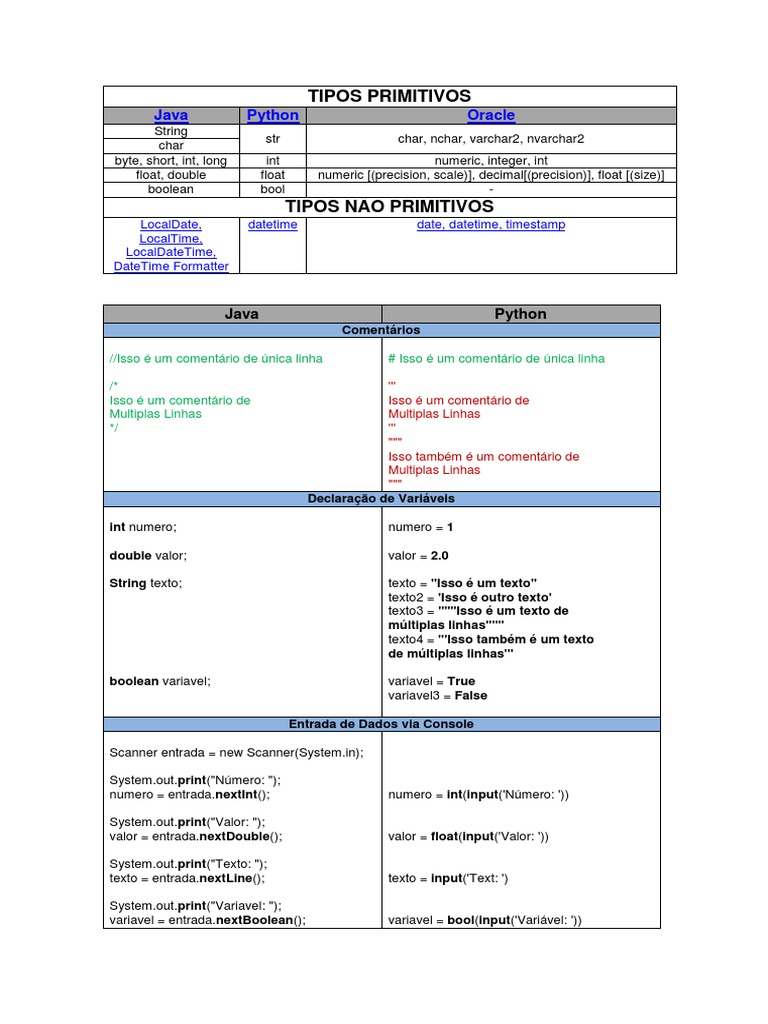 Unidade 5 - Tipos Primitivos (Java Python Oracle) | PDF | Python ...